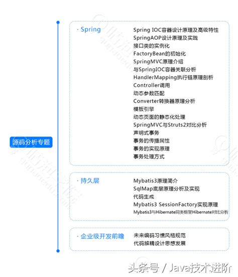 java程序员如何面试拿到月薪3万，这些成功秘籍你知道吗？ 她表示3万月薪招个高级java程序员怎么就这么难 面试官的感叹 csdn博客