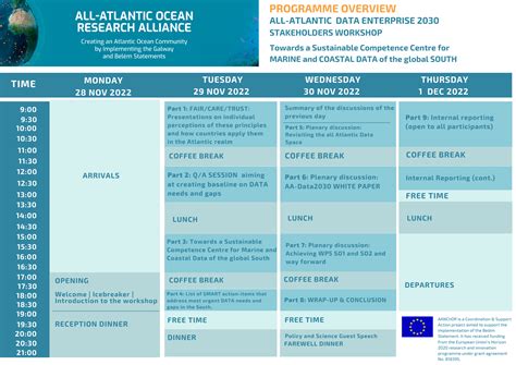 All Atlantic Data 2030 Stakeholders Workshop Towards A Sustainable