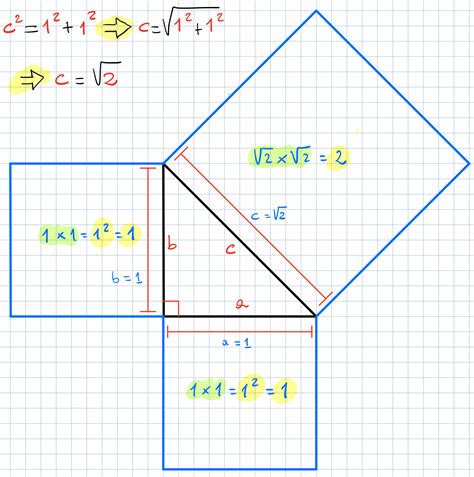 Pythagoras Theorem Square