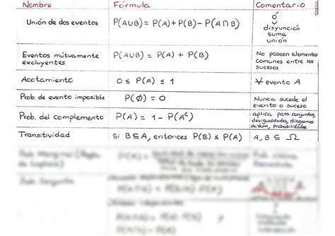 Solution Formulas De Probabilidad Studypool