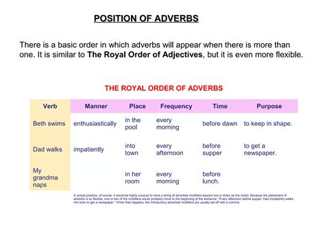 Kinds Of Adverb Ppt