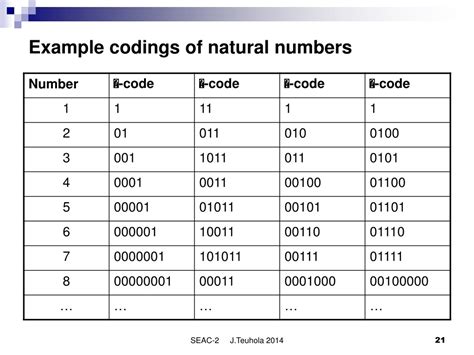 Ppt 2 Coding Theoretic Foundations Powerpoint Presentation Free Download Id9247892