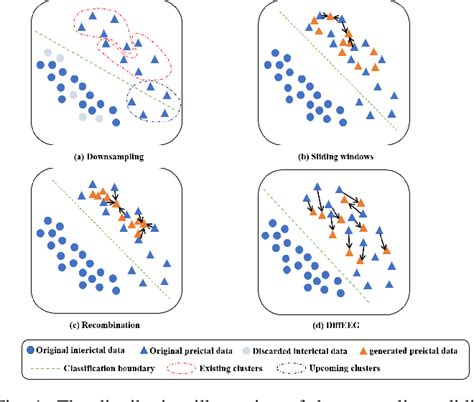 Figure 1 From Data Augmentation For Seizure Prediction With Generative