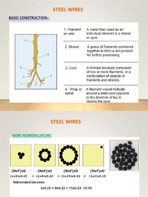 Basic About Steel Wire Tyre Technology Pdf