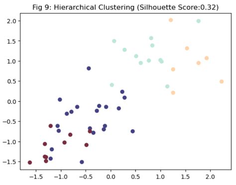 Github Kateegoslingus Arrests Dataset Analysis