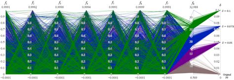 Github Deepanshuiitm Maoro Many Objective Robust Optimization Using