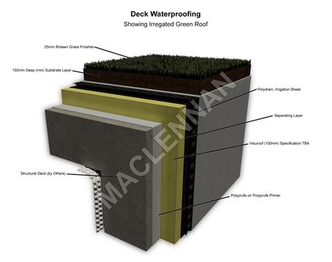 Deck Waterproofing Systems Deck Coating Services
