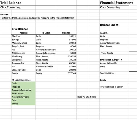 Trial Balance Financial Statement Click Consulting