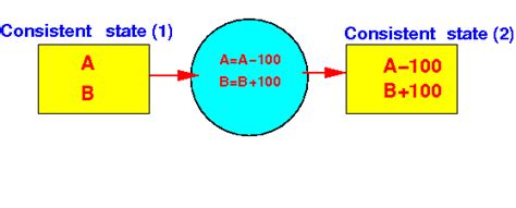 There Are 2 Possible Consistent States