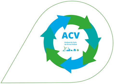 Analyse Du Cycle De Vie Et éco Conception