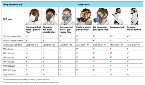 What Is Respiratory Protective Equipment