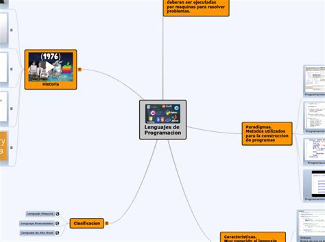 Lenguajes De Programacion Mind Map