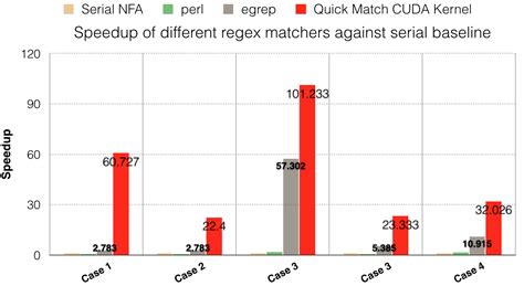 Quickmatch By Madhumithasridhara
