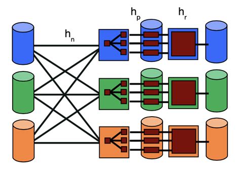 Parallel Query Processing Database Systems