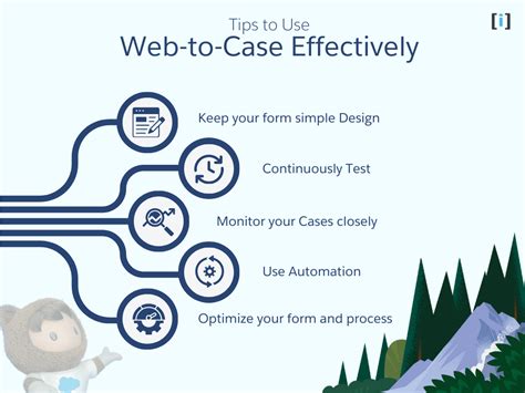 Salesforce Web To Case 101 Guide Arrify
