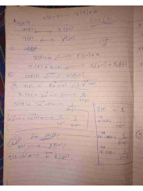 Convolution Pdf