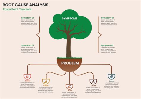Root Cause Tree Analysis Template Wordlayouts