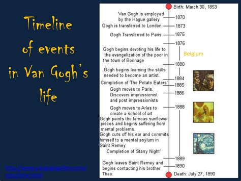 Vincent Van Gogh Artwork Timeline At Andrew Hook Blog