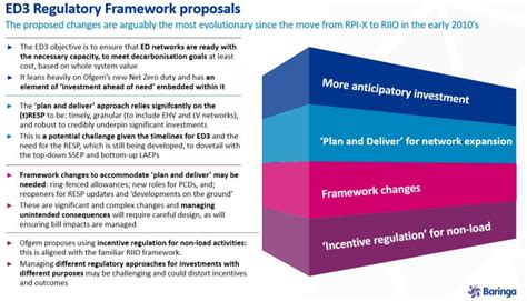 David Oneill On Linkedin The Ed3 Framework Consultation Has Been