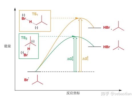 自由基反应（1） 知乎