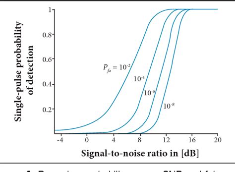figure 1 from calculation of aircraft target s single pulse detection