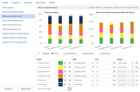 How To Do Conjoint Analysis With A Step By Step Guide Clickup
