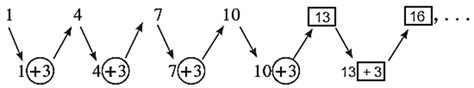 Notes Class 10 Mathematics 1 Chapter 3 Arithmetic Progression