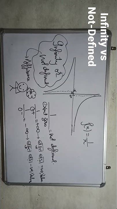 Difference Between Infinity And Not Defined Youtube