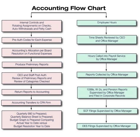 Accounting Software Comparison Chart