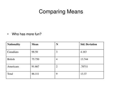 Ppt Assessing Hypotheses Means And Graphs Powerpoint Presentation Id 3543835