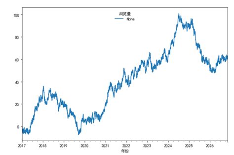 python之matplotlib章节 python matplotlib 图例样式 csdn博客
