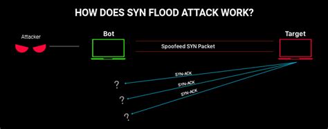 What Is A Dns Attack Cybernews