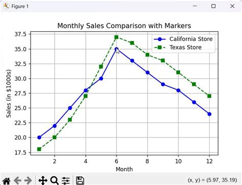 Plot NumPy Arrays With Matplotlib In Python