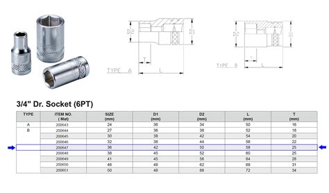 Standard Hex Socket Sizes At Rachel Vance Blog