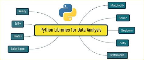 Must Use Python Libraries For Data Analysis By Aysha R Pythonic Af Nov 2025 Medium