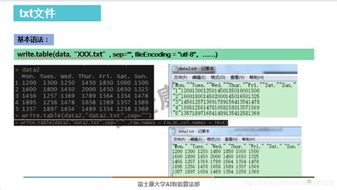 手把手教你入门r语言 数据分析篇(1)——数据导入与基础绘图 Csdn博客 手把手教你入门r语言 数据分析篇(1)——数据导入与基础绘图 Csdn博客