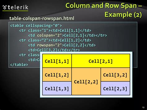 Tables And Forms In HTML PPT