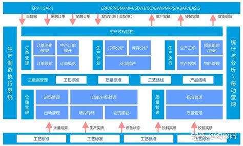 企业级智能制造mes系统源码，支持app、小程序、h5、台后管理 知乎