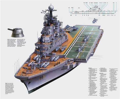 Battleship Diagram With English And Spanish Labels Kiev Class