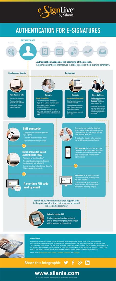 Authenticating Electronic Signatures In An Online World E Signature Blog For Business From E