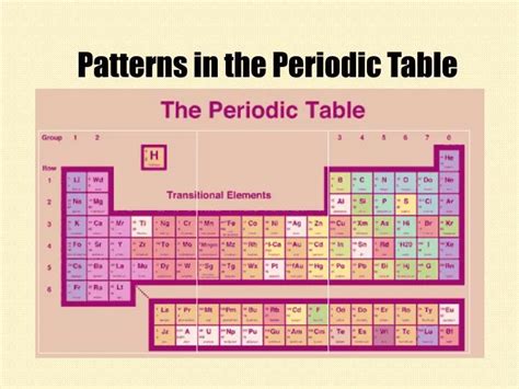 Ppt Patterns In The Periodic Table Powerpoint Presentation Free