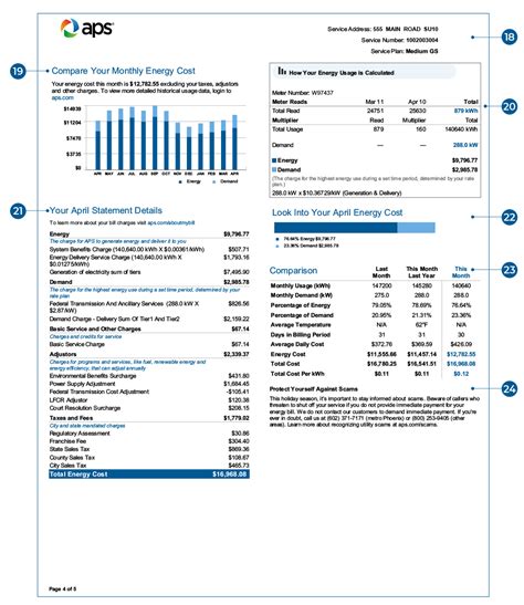 How To Read Your Commercial Summary Billing Electric Bill