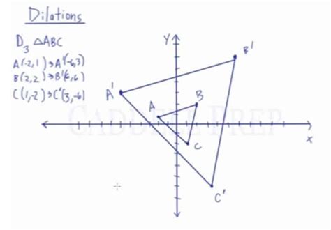 Learn About Dilation Video Lesson Tutorial Caddell Prep Online