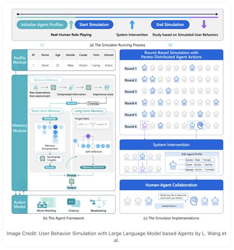 🦸🏻 5 Building Blocks Of Agentic Systems