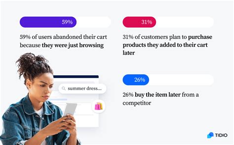 40 Essential Shopping Cart Abandonment Statistics 2026