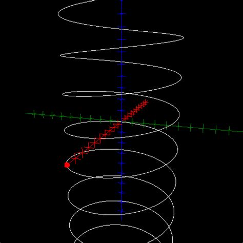 Helix Equation Cylindrical Coordinates At Christine Mayer Blog
