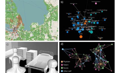 Multiscale Modeling Of Temporal Networks A City Scale Network B Download Scientific Diagram