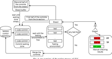 Figure 1 From Improving Test Effectiveness Using Test Executions