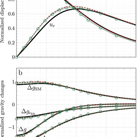 comparing the finite ellipsoidal cavity model finite ecm with the