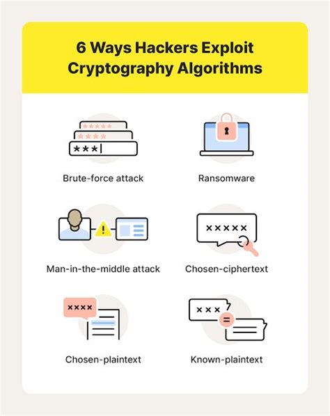 Cybersecurity Encryption Hashing Dataprotection Ankur Kumar